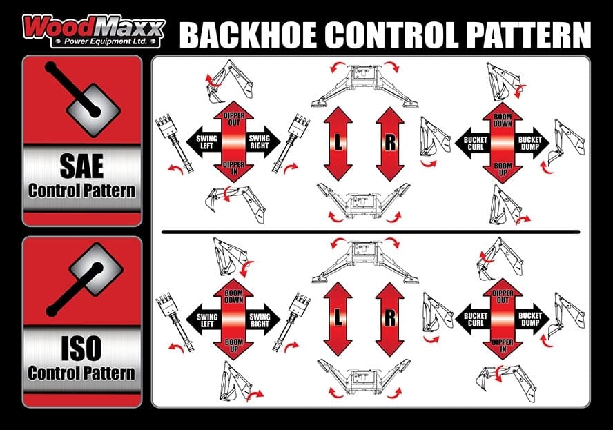 WM-8600 9' Backhoe | Backhoe Attachment for Tractors - WoodMaxx?